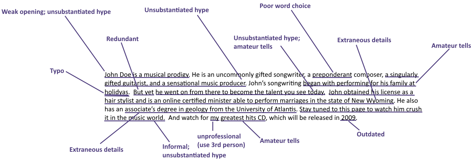 How to Write a Bio | Professional Development for Musicians